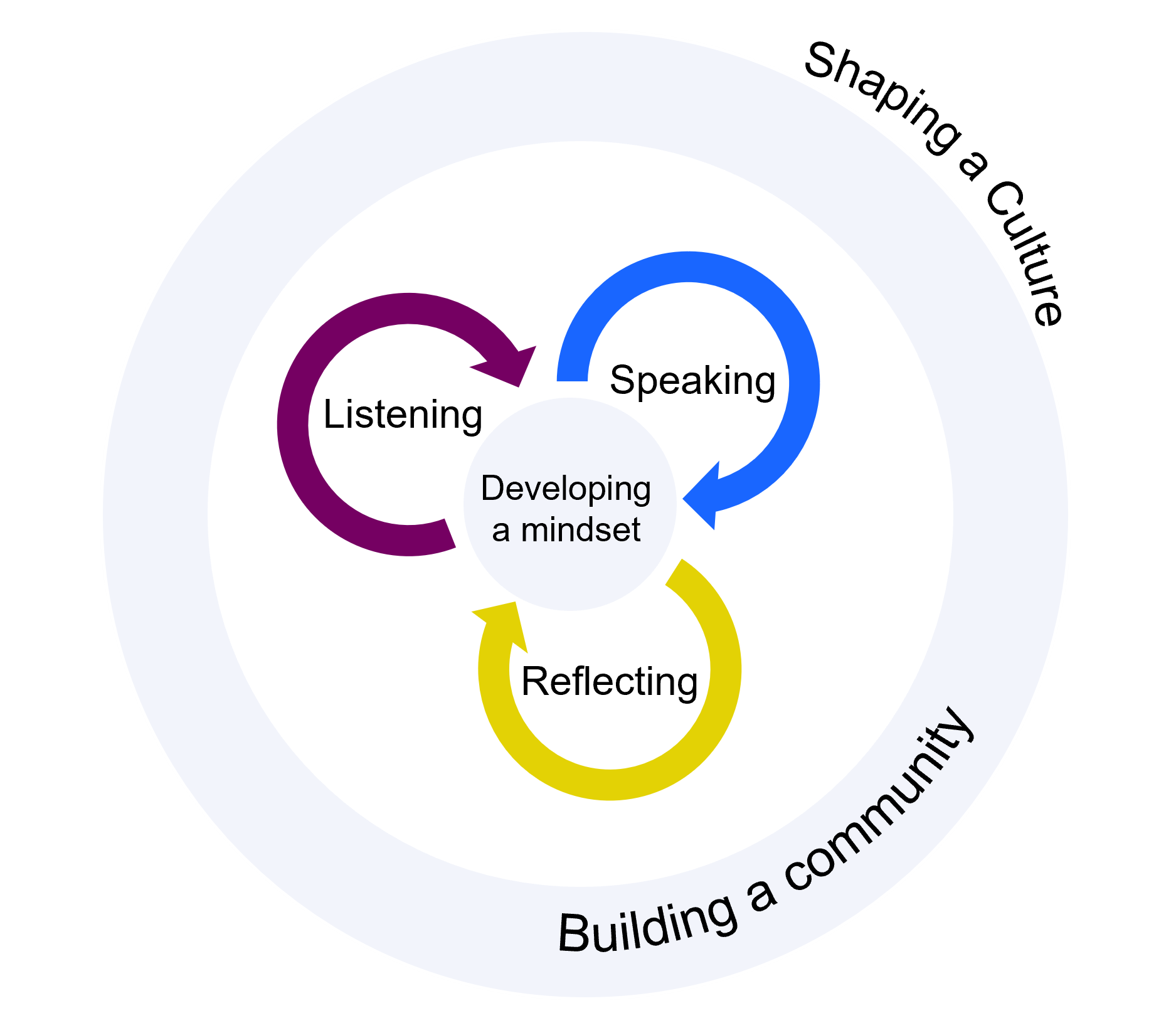 Dialogue Collaborative - MIT Division of Student Life